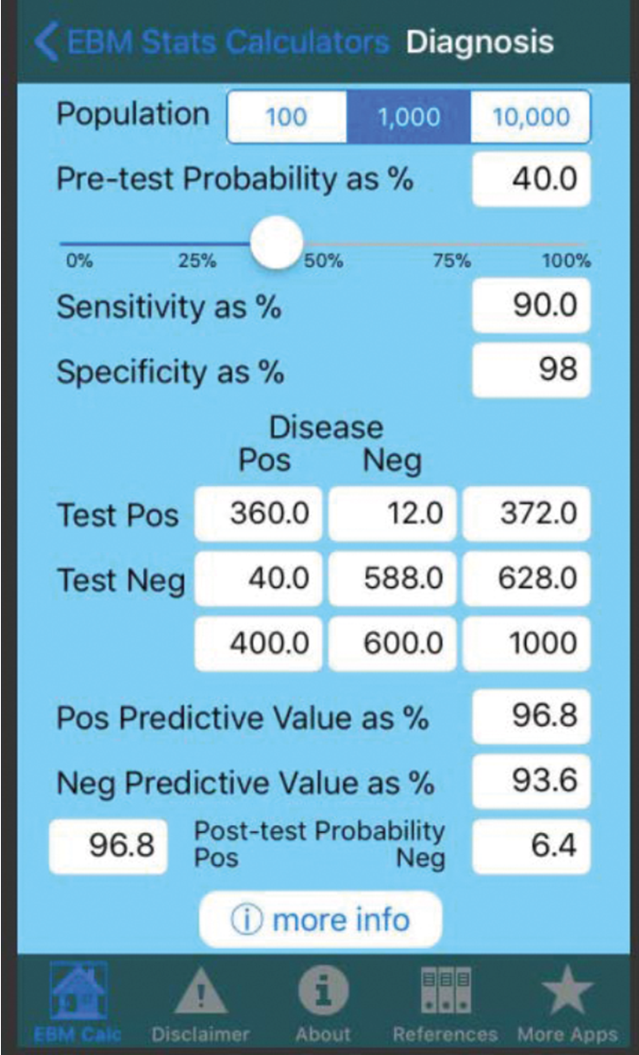 EBM Stats Calc: there’s a stat for that | ENT & Audiology News