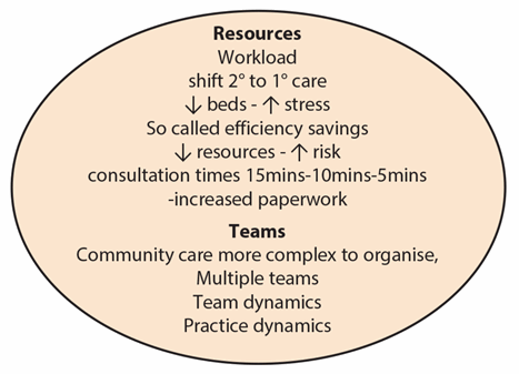 The workplace environment and doctors’ health (ENT) | ENT & Audiology News