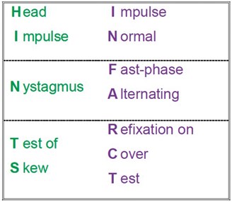 Developments in diagnostic approaches for acutely dizzy patients | ENT ...