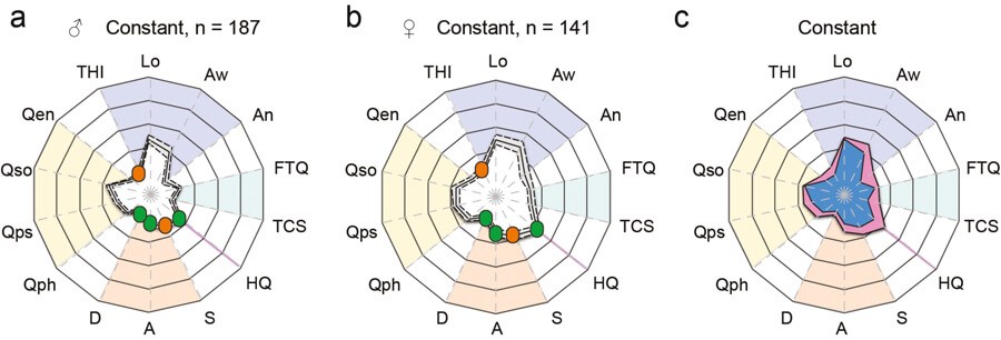 On The Influence Of Sex On Tinnitus Burden And Its Phenotypes Ent