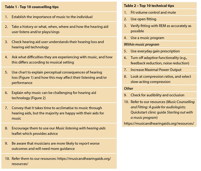 Clinical strategies for improving music listening | ENT & Audiology News