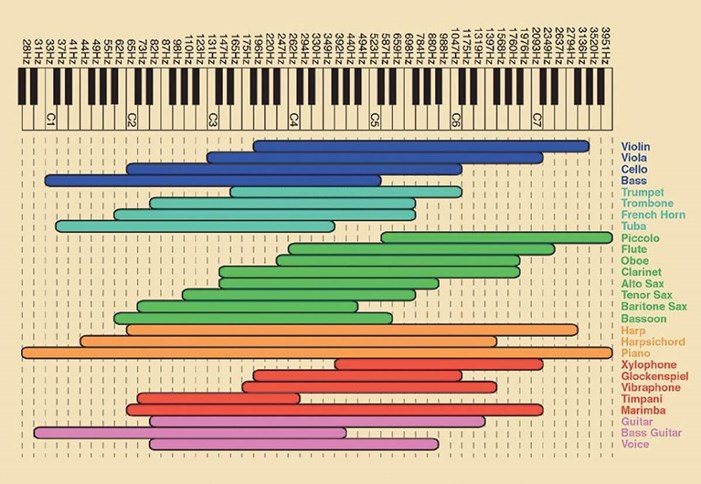 Clinical Strategies For Improving Music Listening Ent And Audiology News