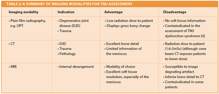 Radiology of referred otalgia | ENT & Audiology News