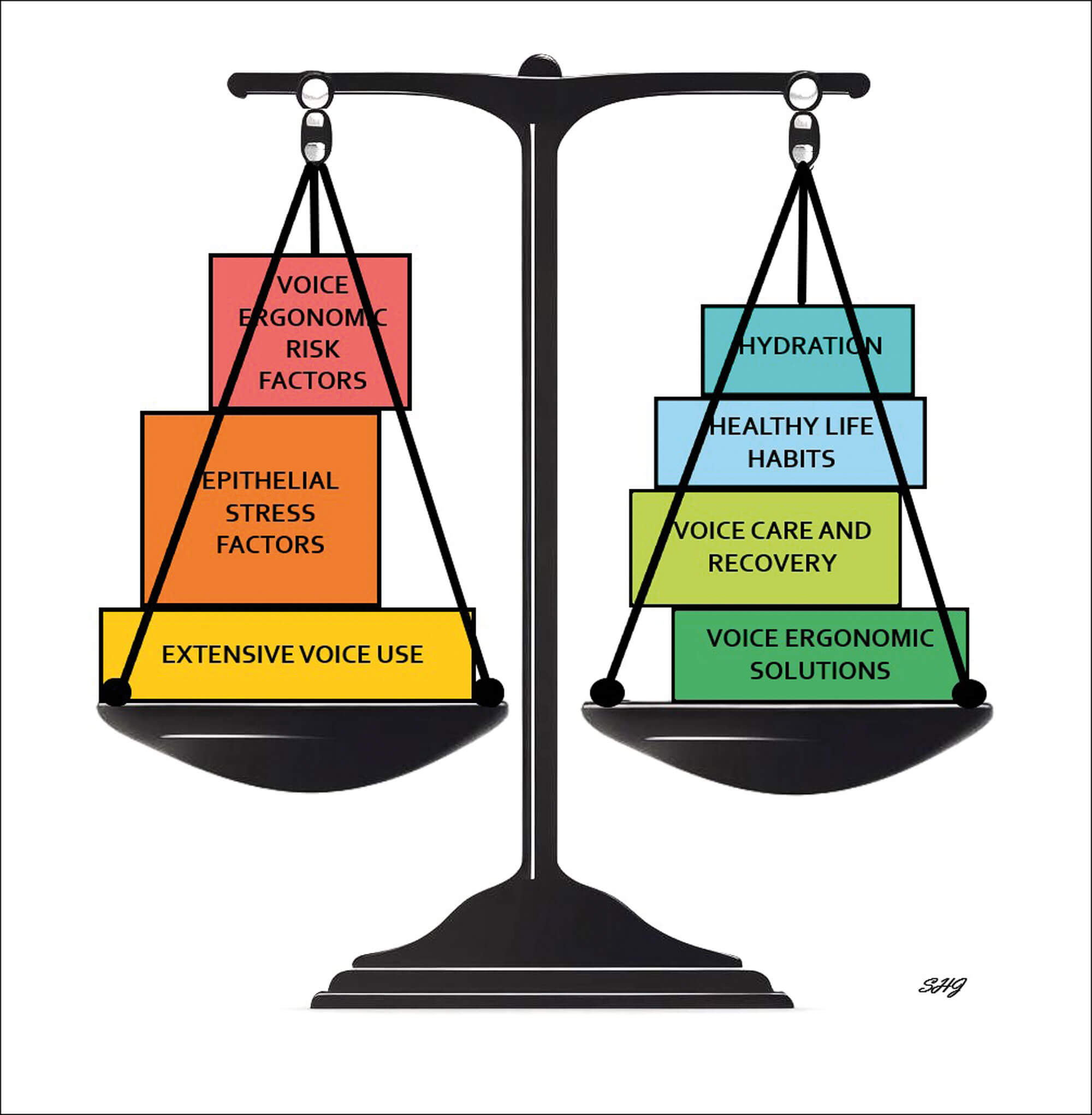 The impact of vocal care and oral health on laryngeal function and ...