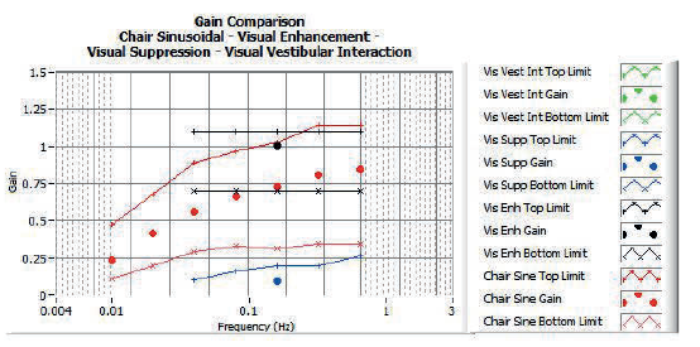 Rotational chair testing: “To rotate, or not to rotate, that is the ...