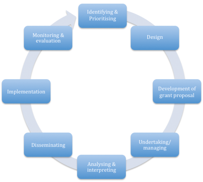Patient and public involvement in research | ENT & Audiology News