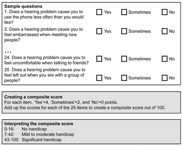 Developing outcome measures for research | ENT & Audiology News