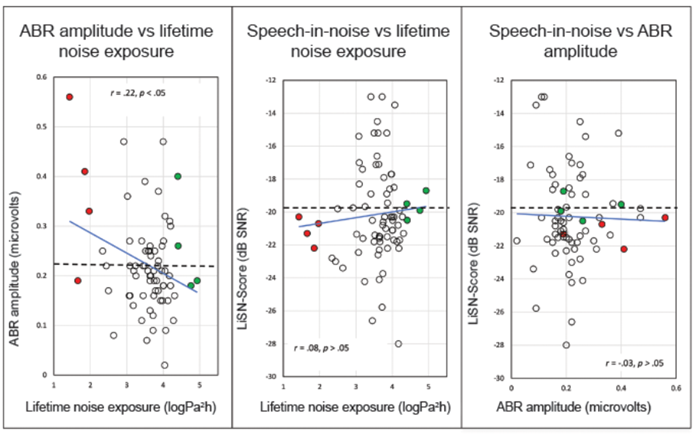 Hidden hearing loss in humans: cochlear synaptopathy is superseded by ...